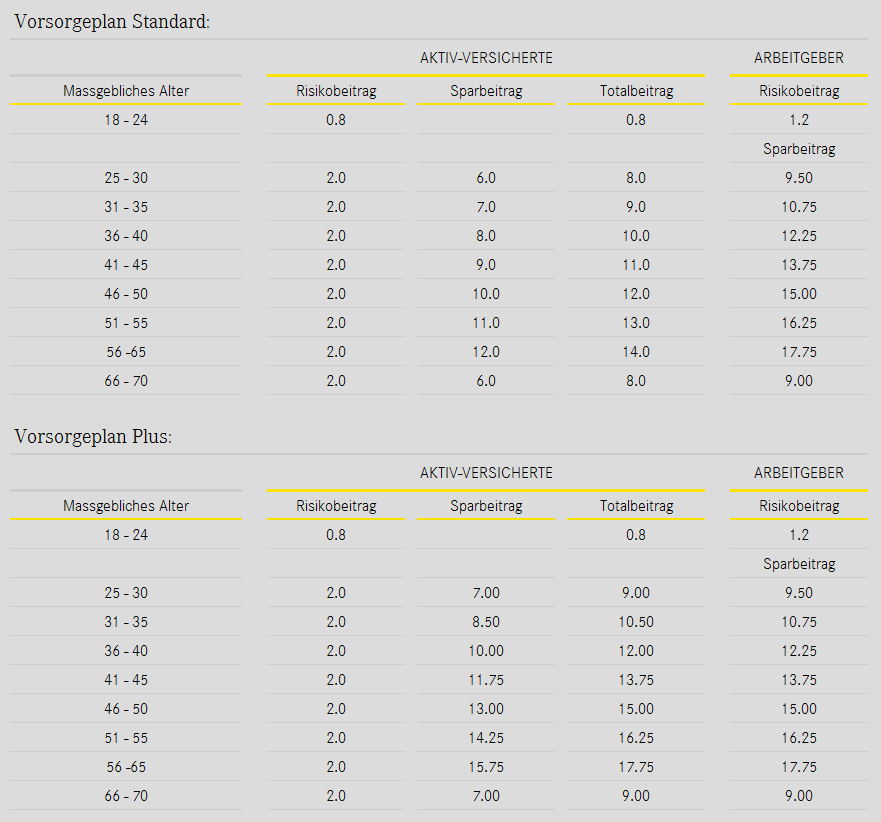Aktiv-Versicherte – PKSH